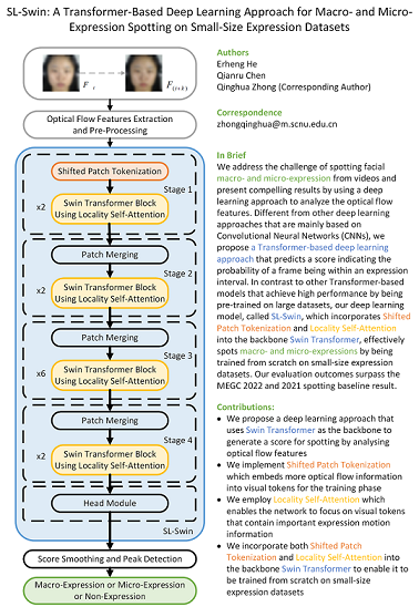 SL-Swin: A Transformer-Based Deep Learning Approach for Macro- and Micro-Expression Spotting on ...